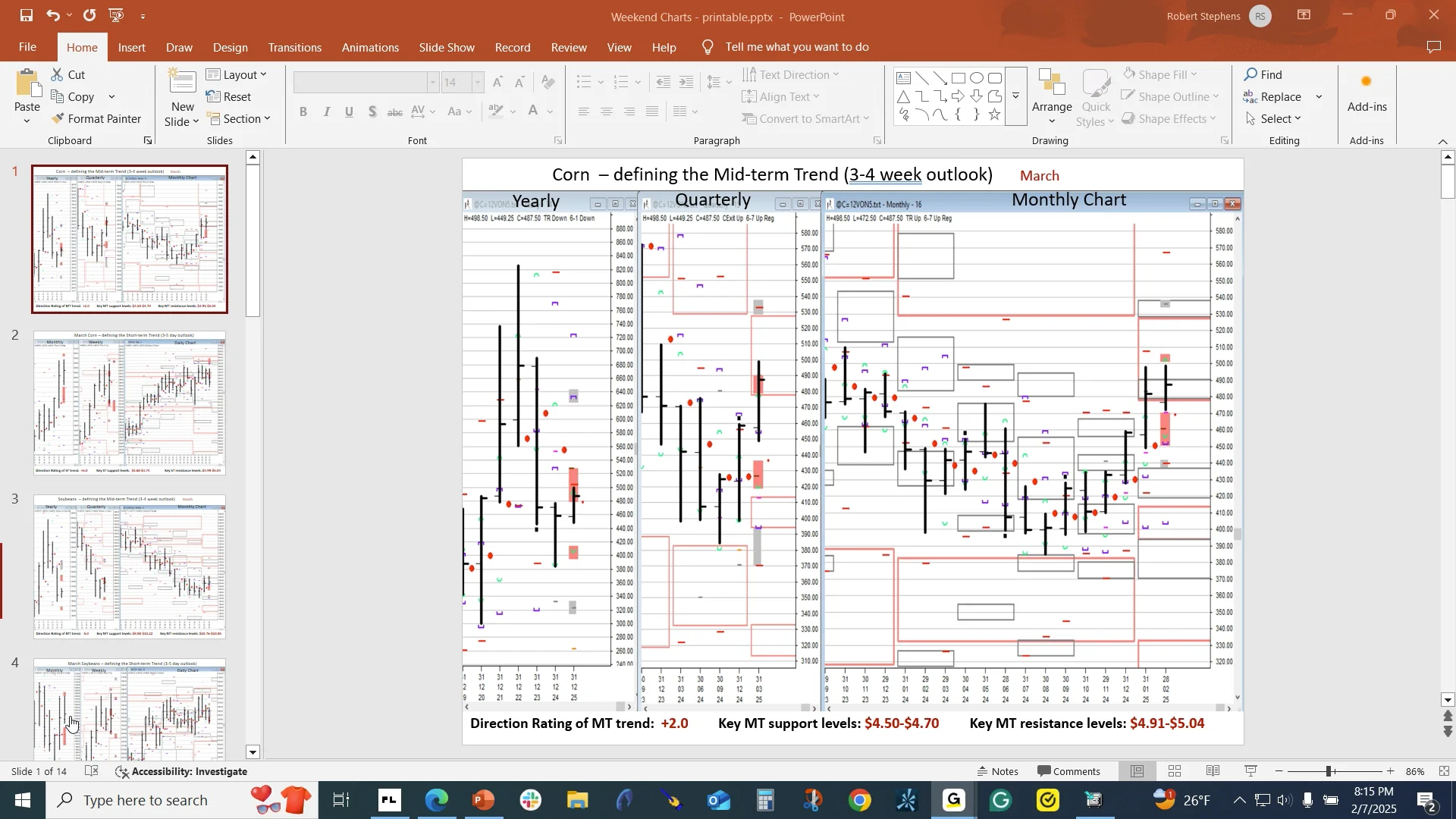 Grains -weekend analysis