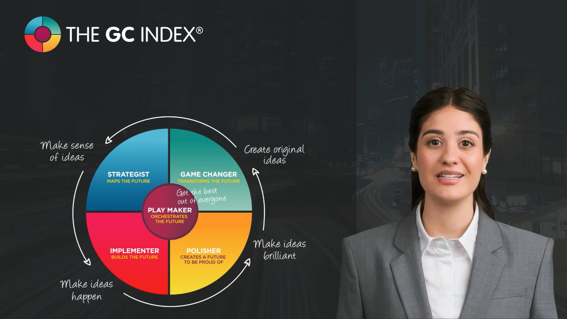 Introduction to The GC Index | Videos & Movies on Vimeo