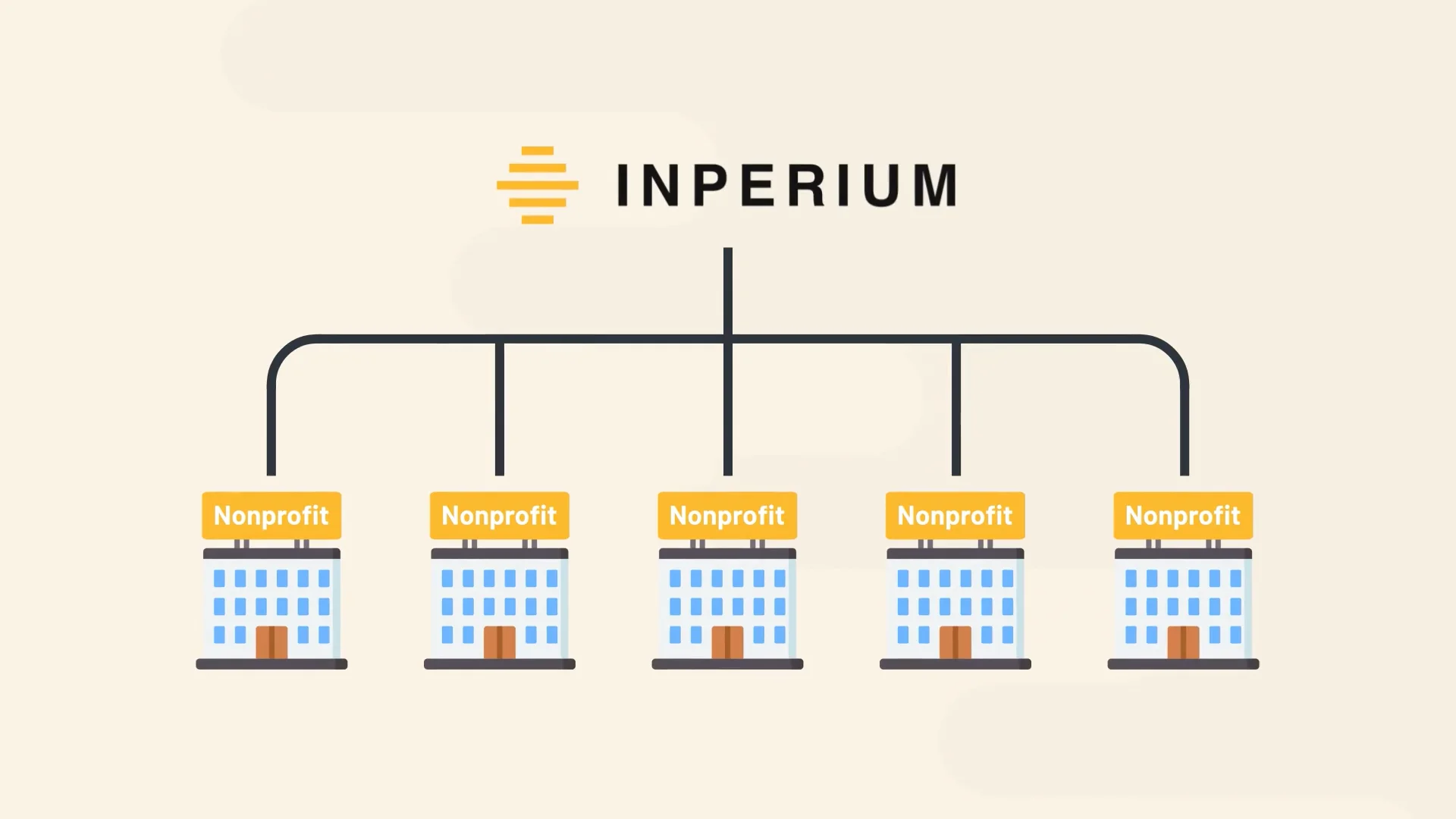 Inperium FAQ: Is Inperium a nonprofit or for-profit organization?
