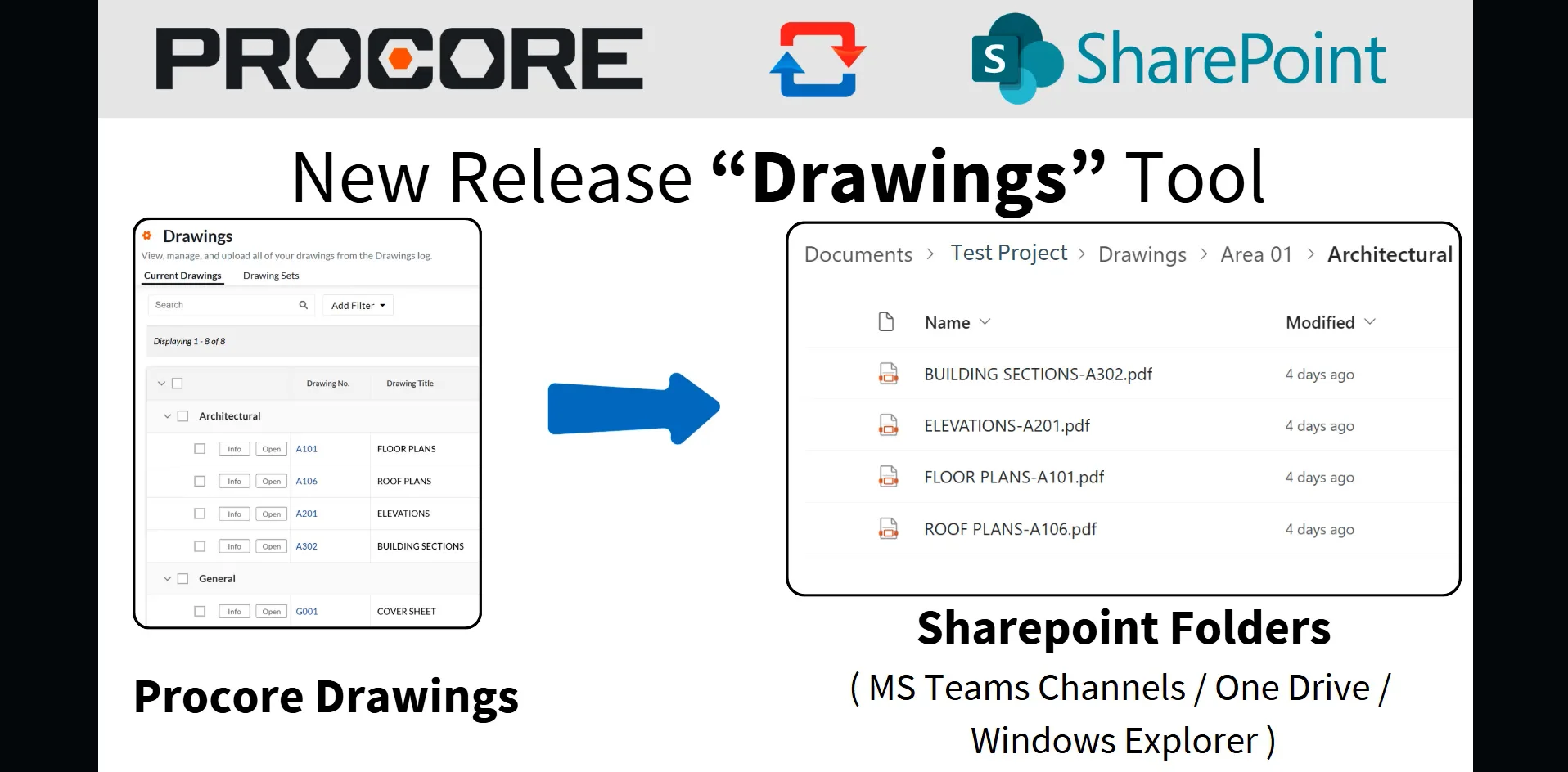 Procore Sharepoint Integration Drawings Tool Sync