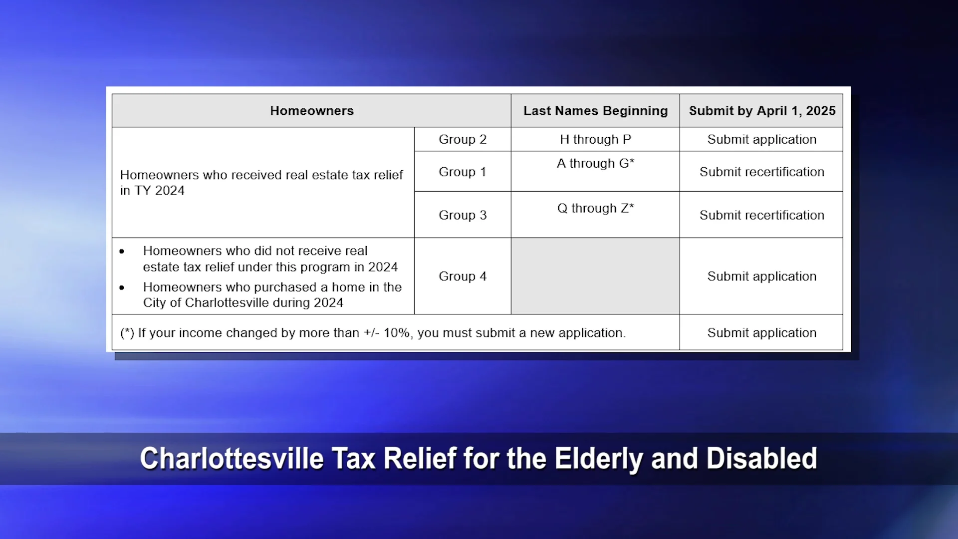 Real Estate Tax Relief for the Elderly and Disabled 2025