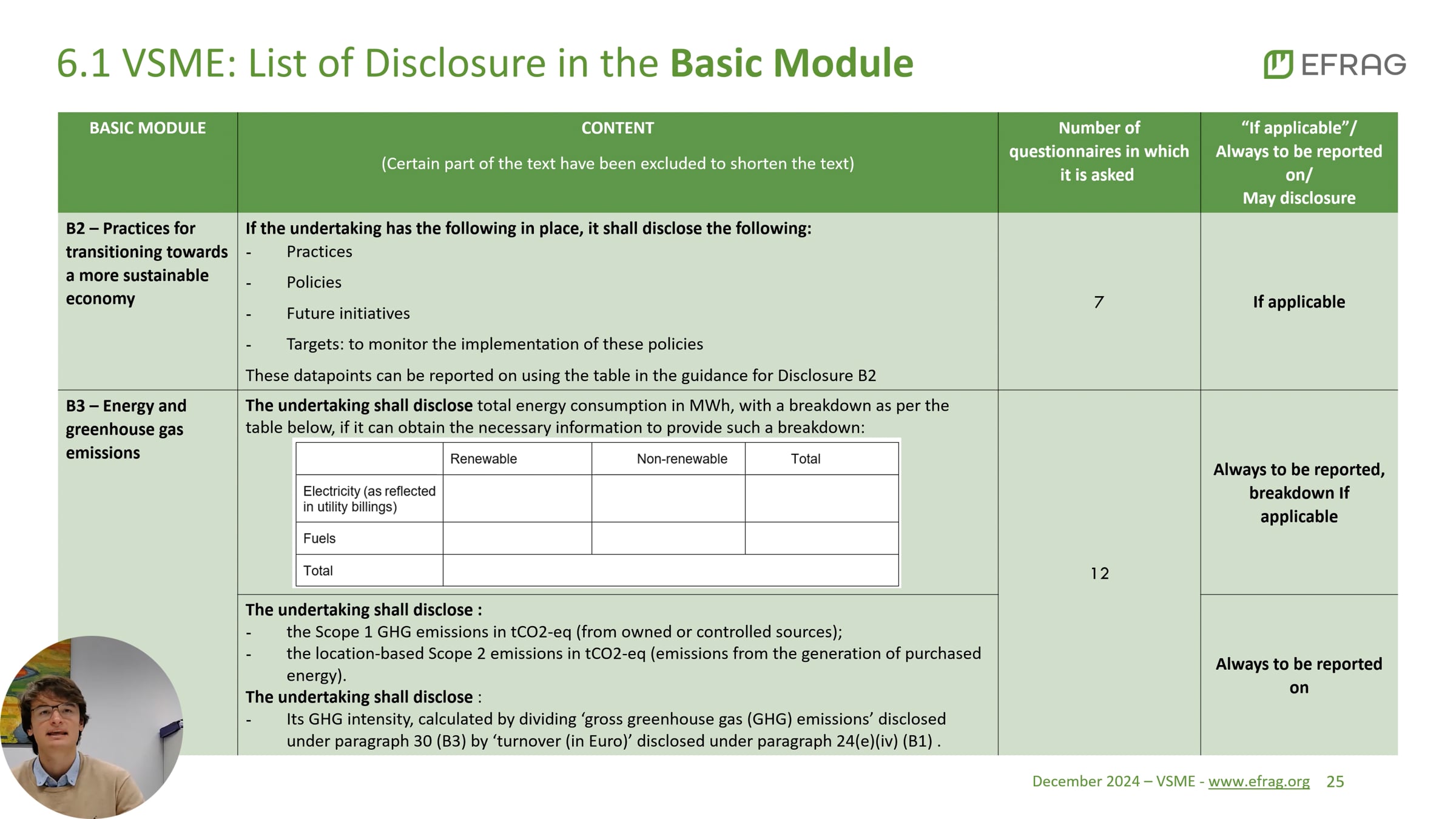Voluntary Standard for SMEs (VSME) - Final Presentation - Basic Module ...