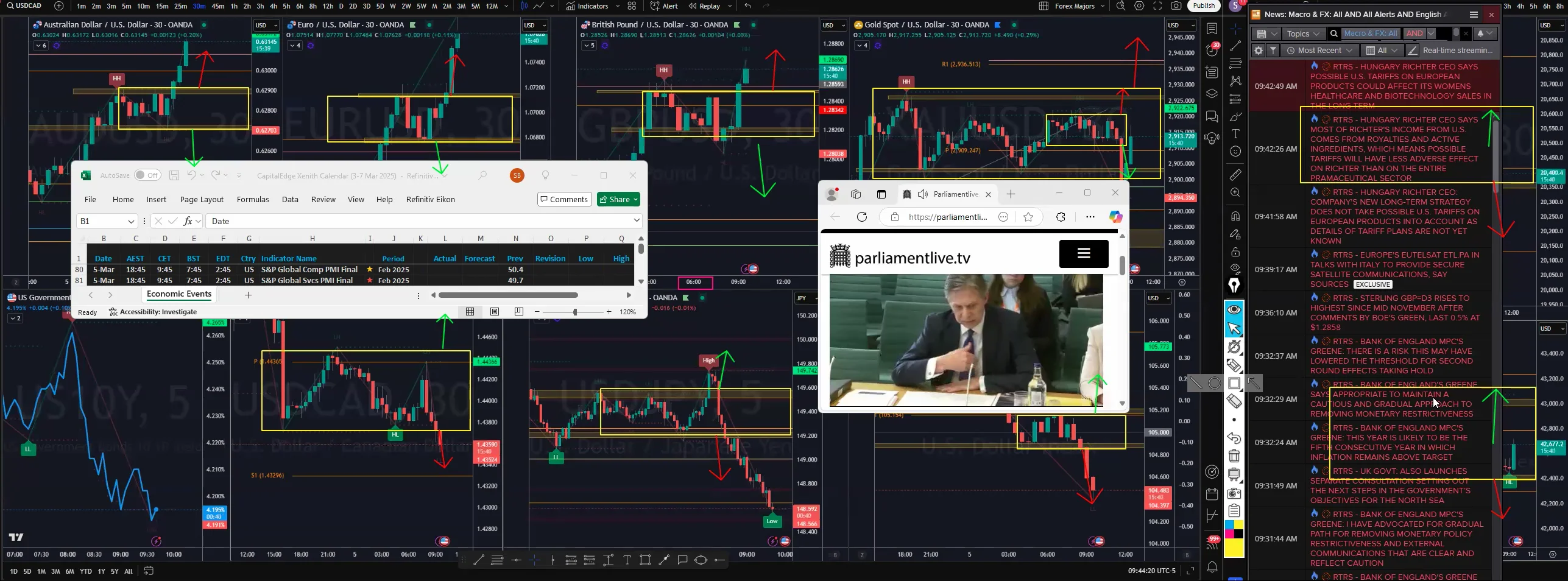 3-5-2025 NY Session Stronger ISM No clear update holding/ Trade education