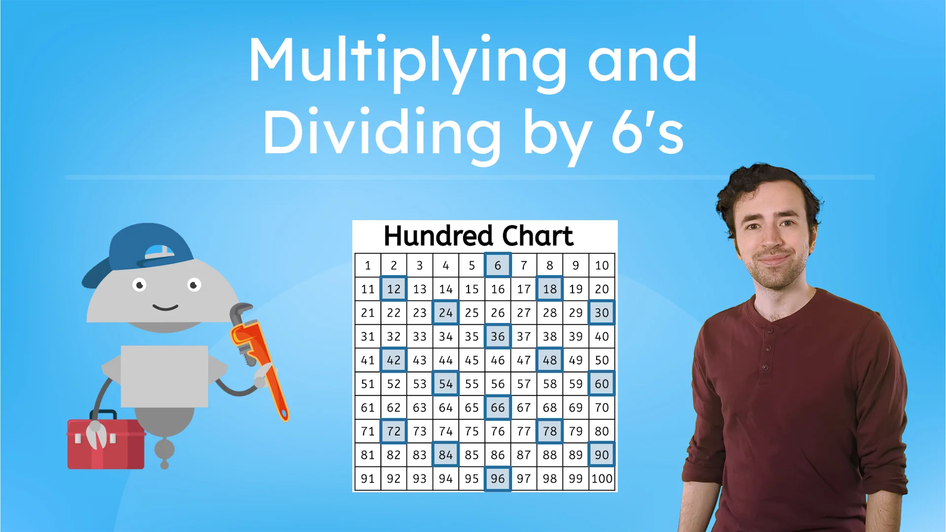 Multiplying and Dividing by 6's