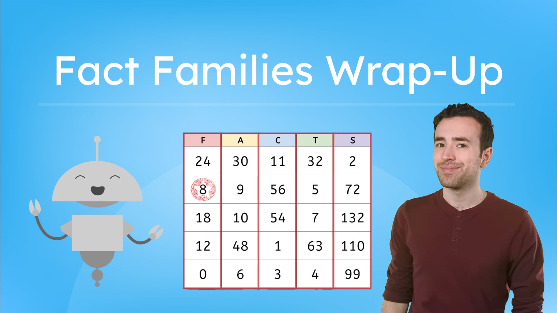 Fact Families Wrap-Up