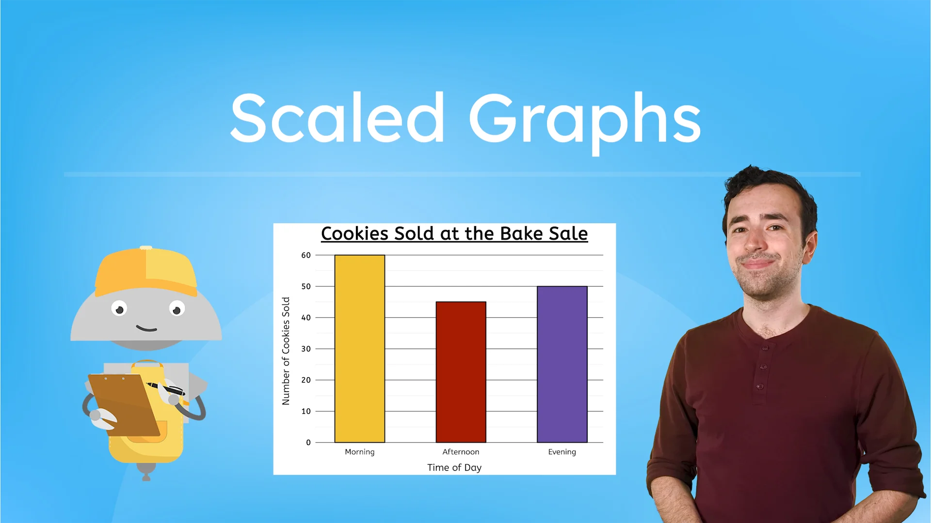 Scaled Graphs