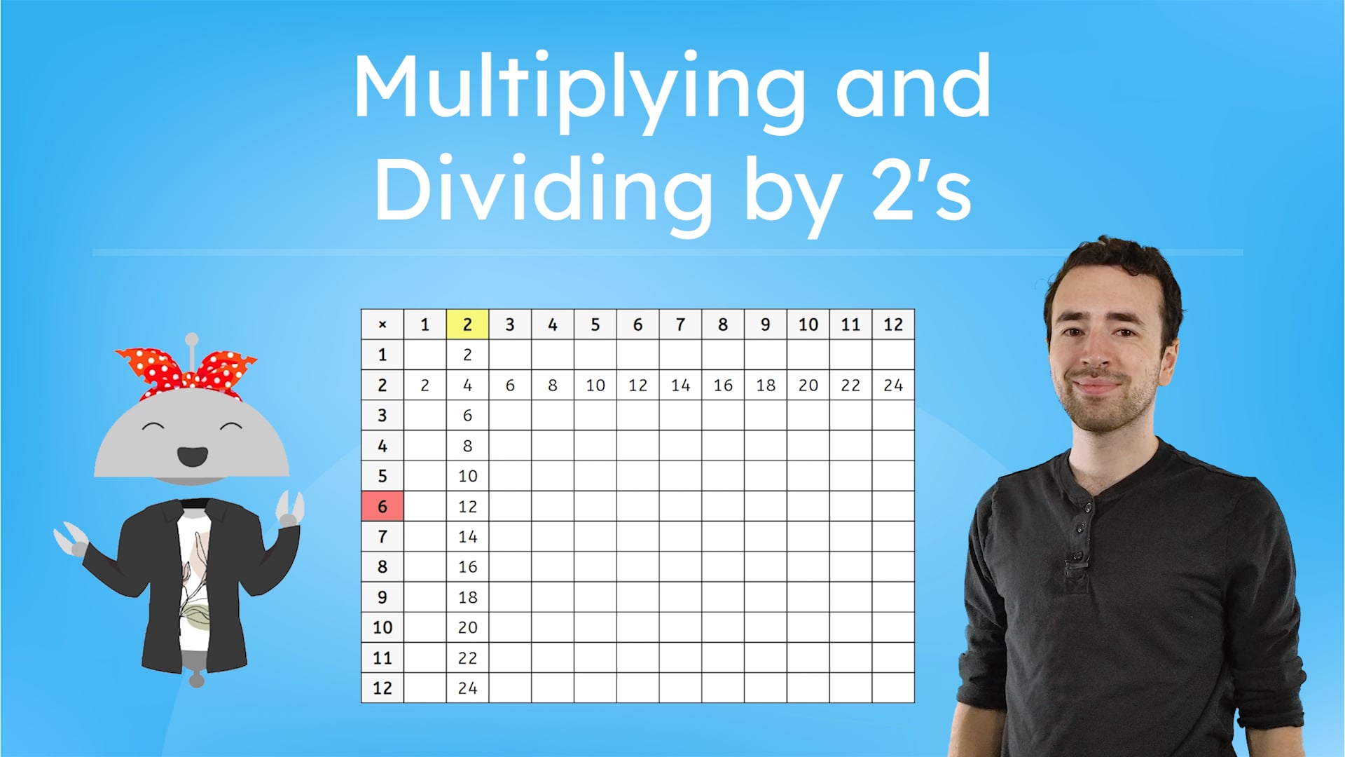 Multiplying and Dividing by 2's