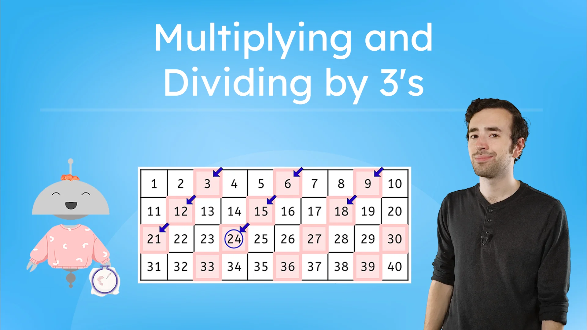 Multiplying and Dividing by 3's