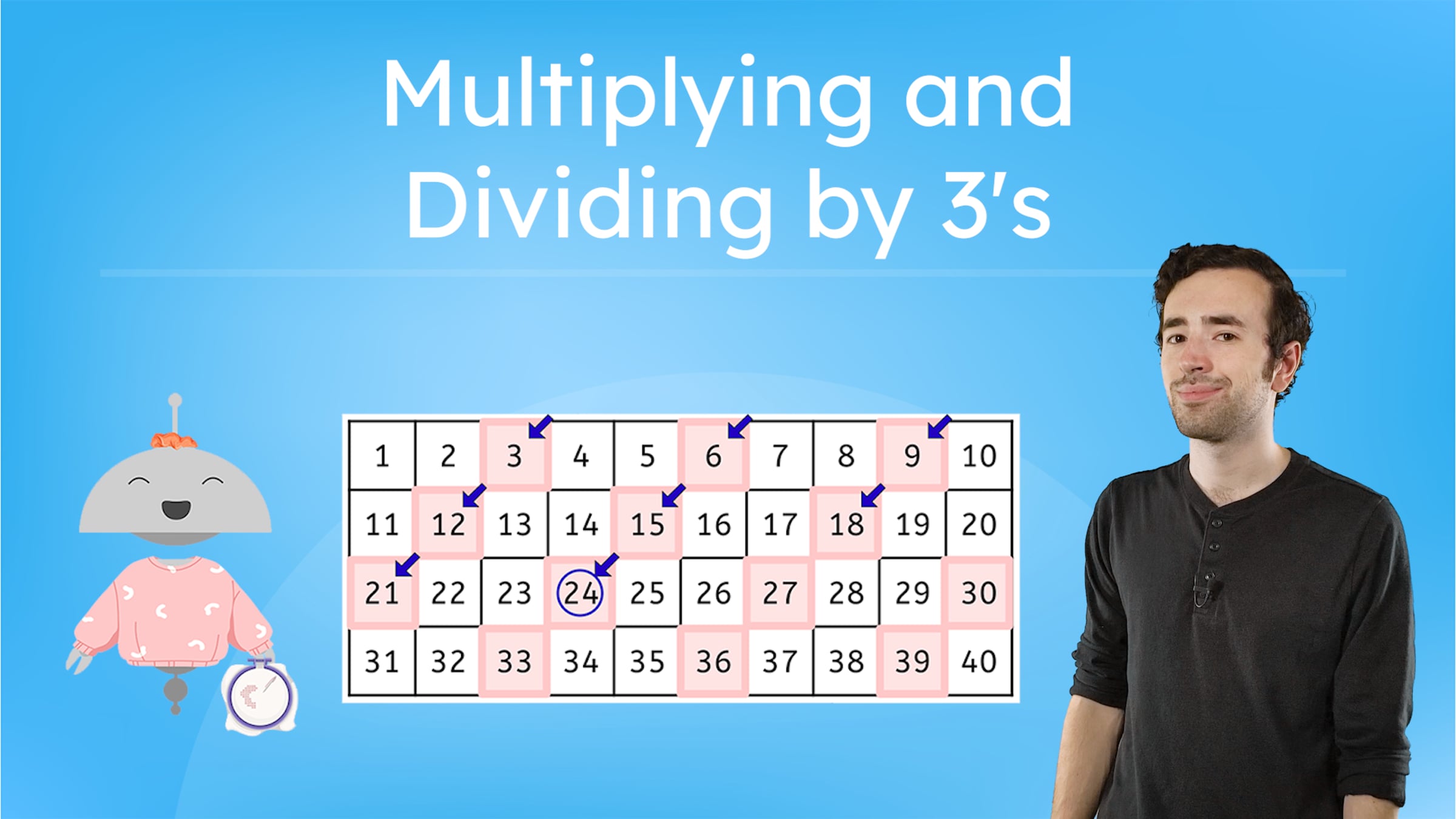 Multiplying and Dividing by 3's