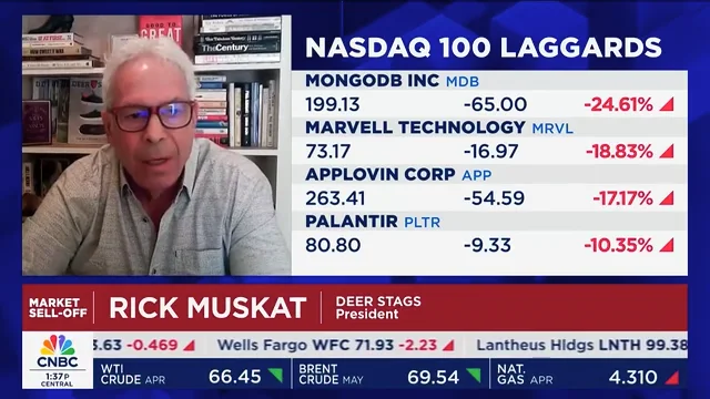 Rick Muskat on CNBC | March 2025