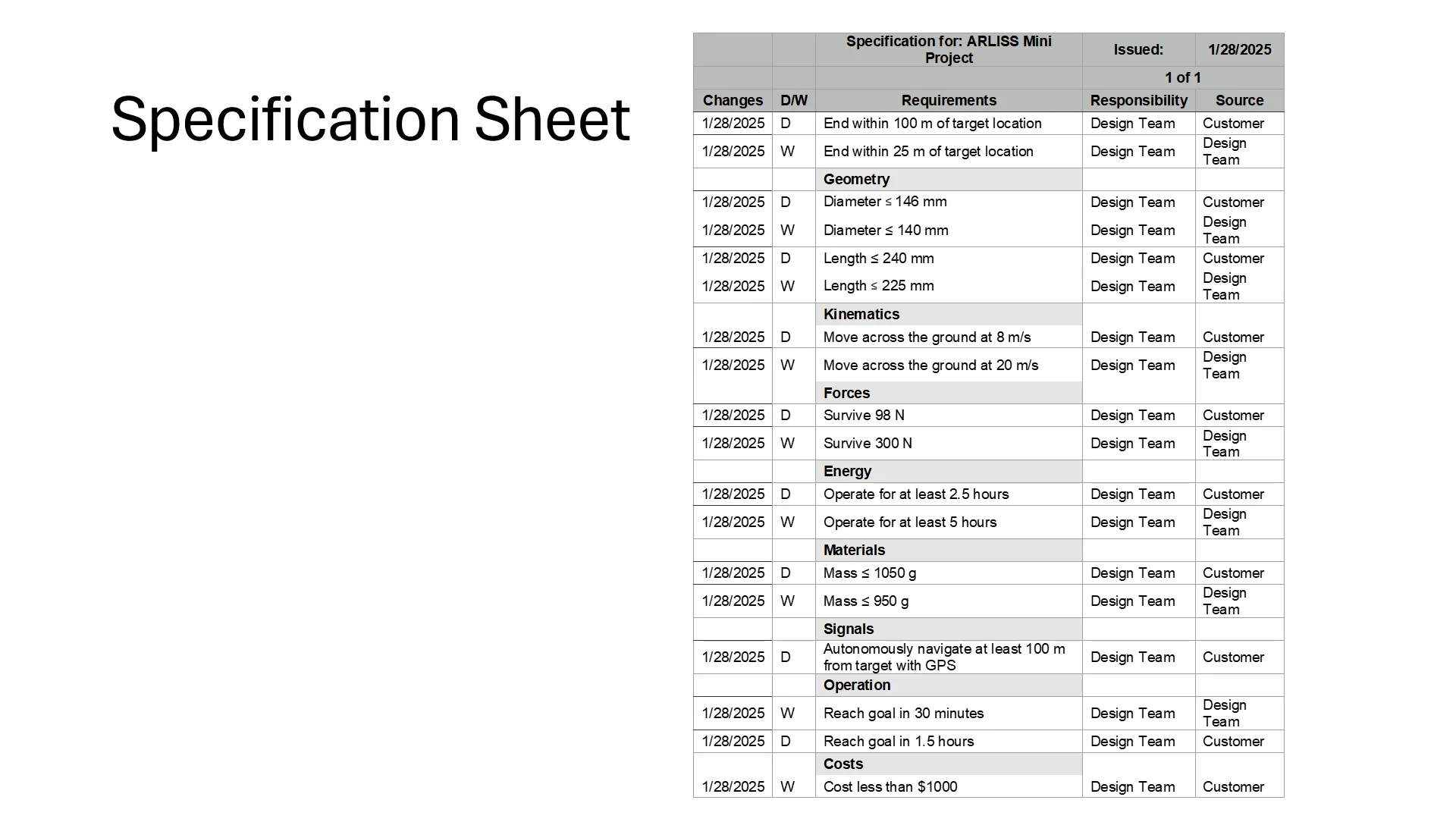 Spring 2025 Team 9 ARLISS presentation