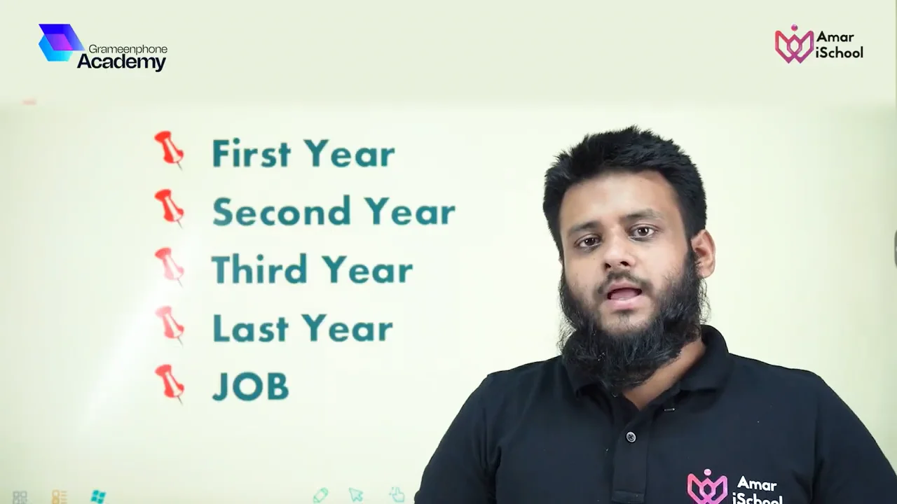 Module 2 Lesson 1 First Year