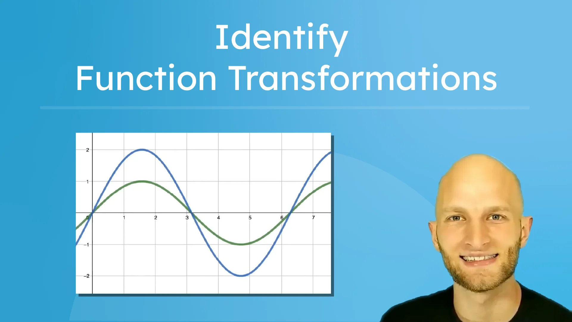 Identify Function Transformations