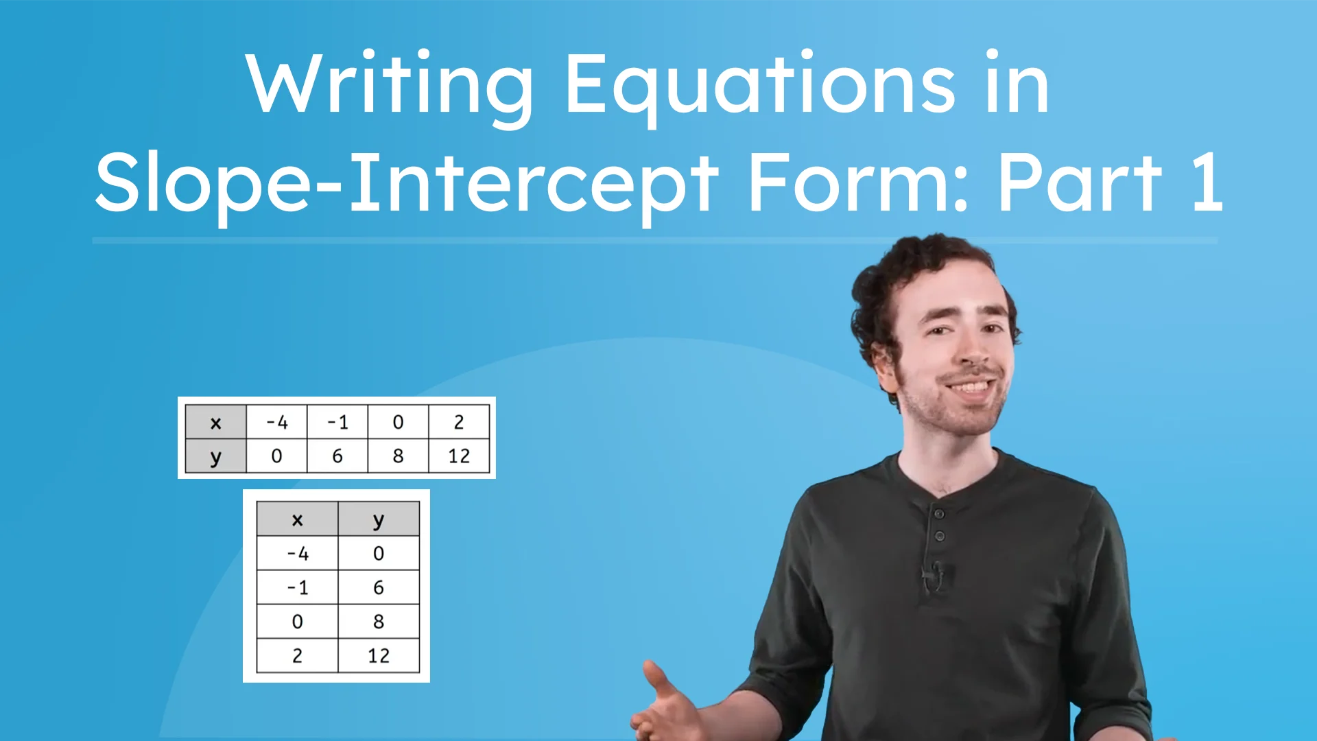 Writing Equations in Slope-Intercept Form: Part 1