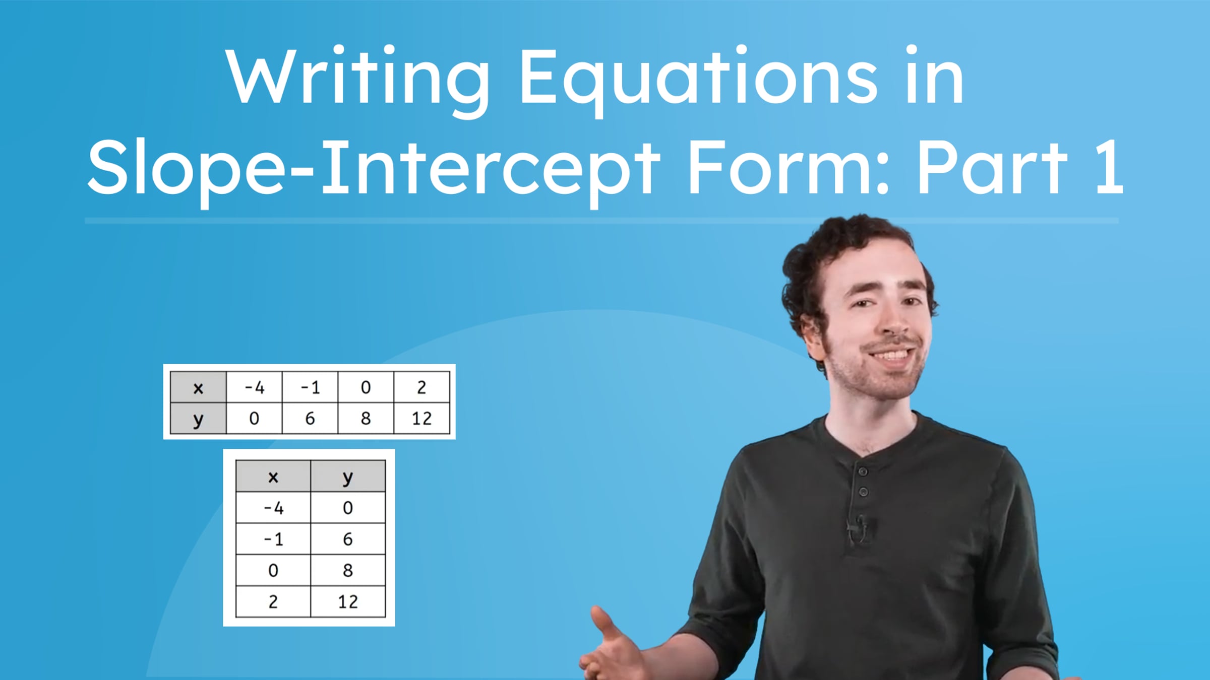 Writing Equations in Slope-Intercept Form: Part 1 | Videos & Movies on ...
