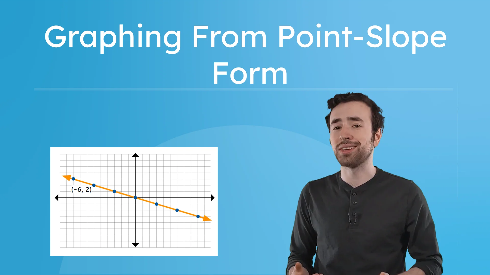 Graphing From Point-Slope Form