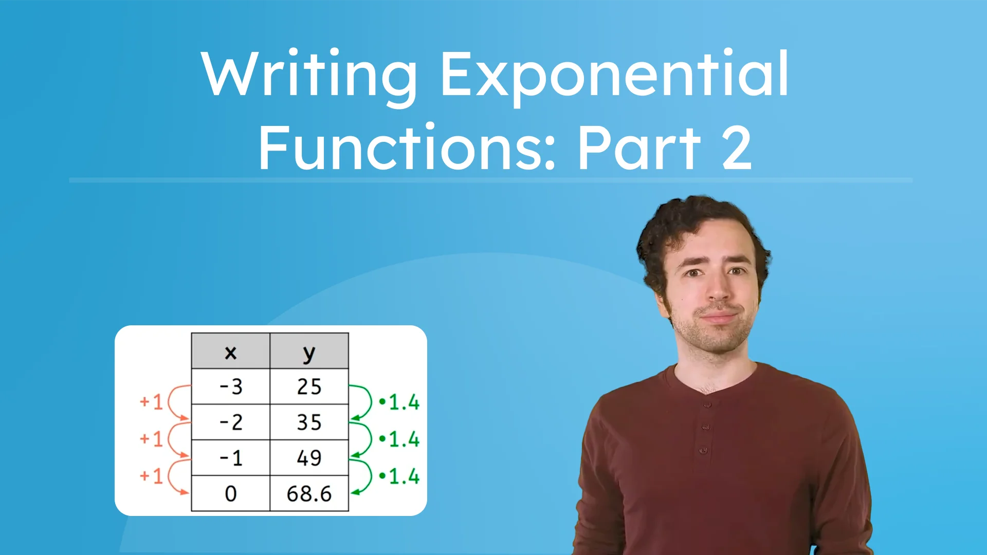 Writing Exponential Functions: Part 2