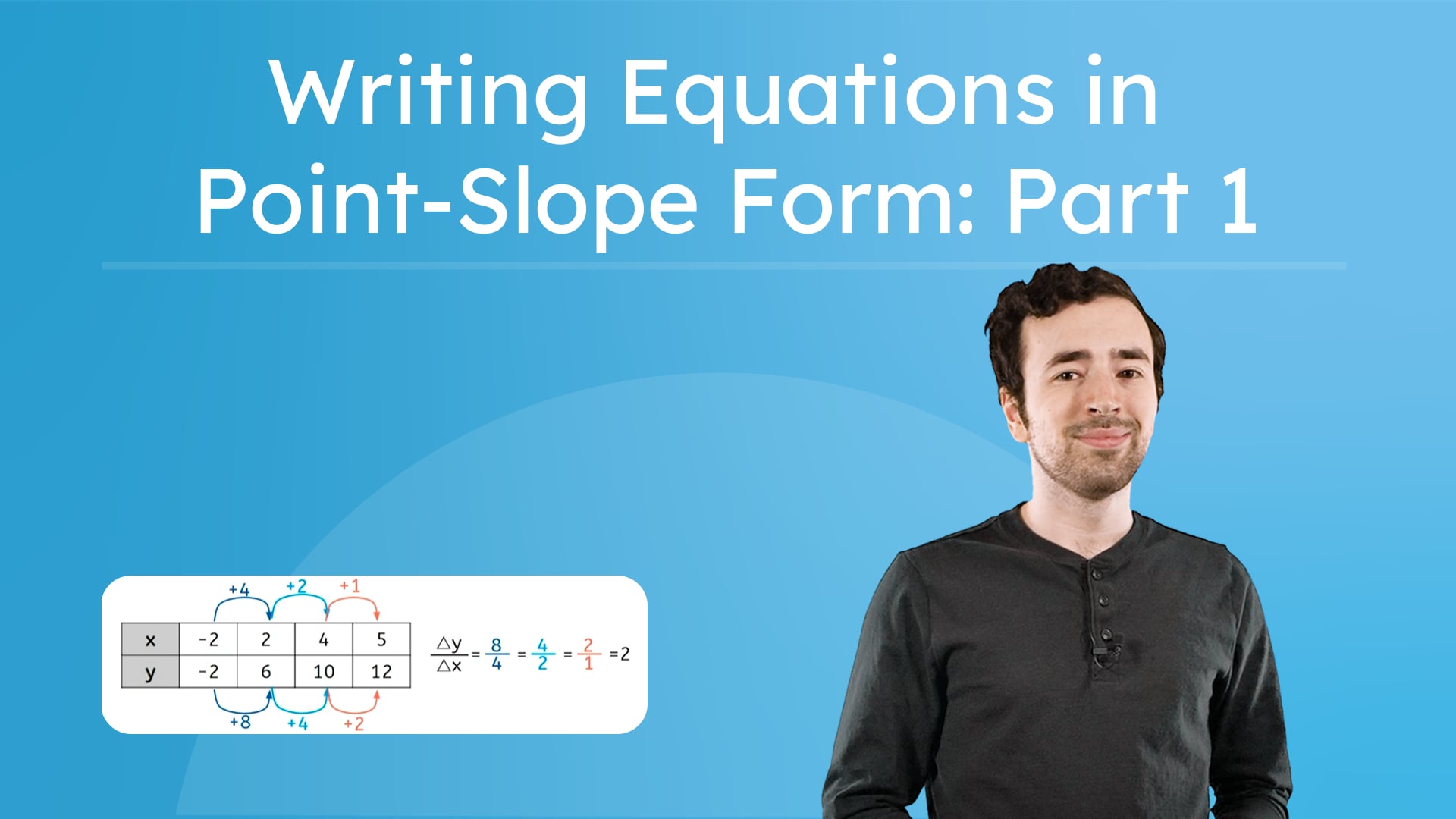 Writing Equations in Point-Slope Form: Part 1