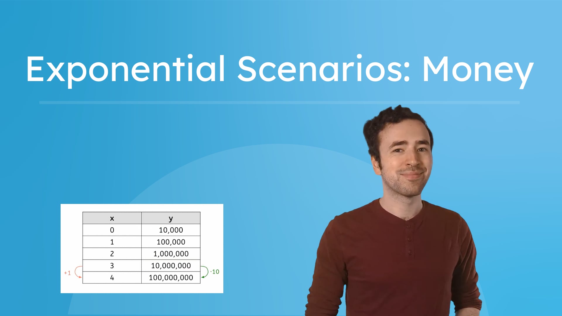 Exponential Scenarios: Money