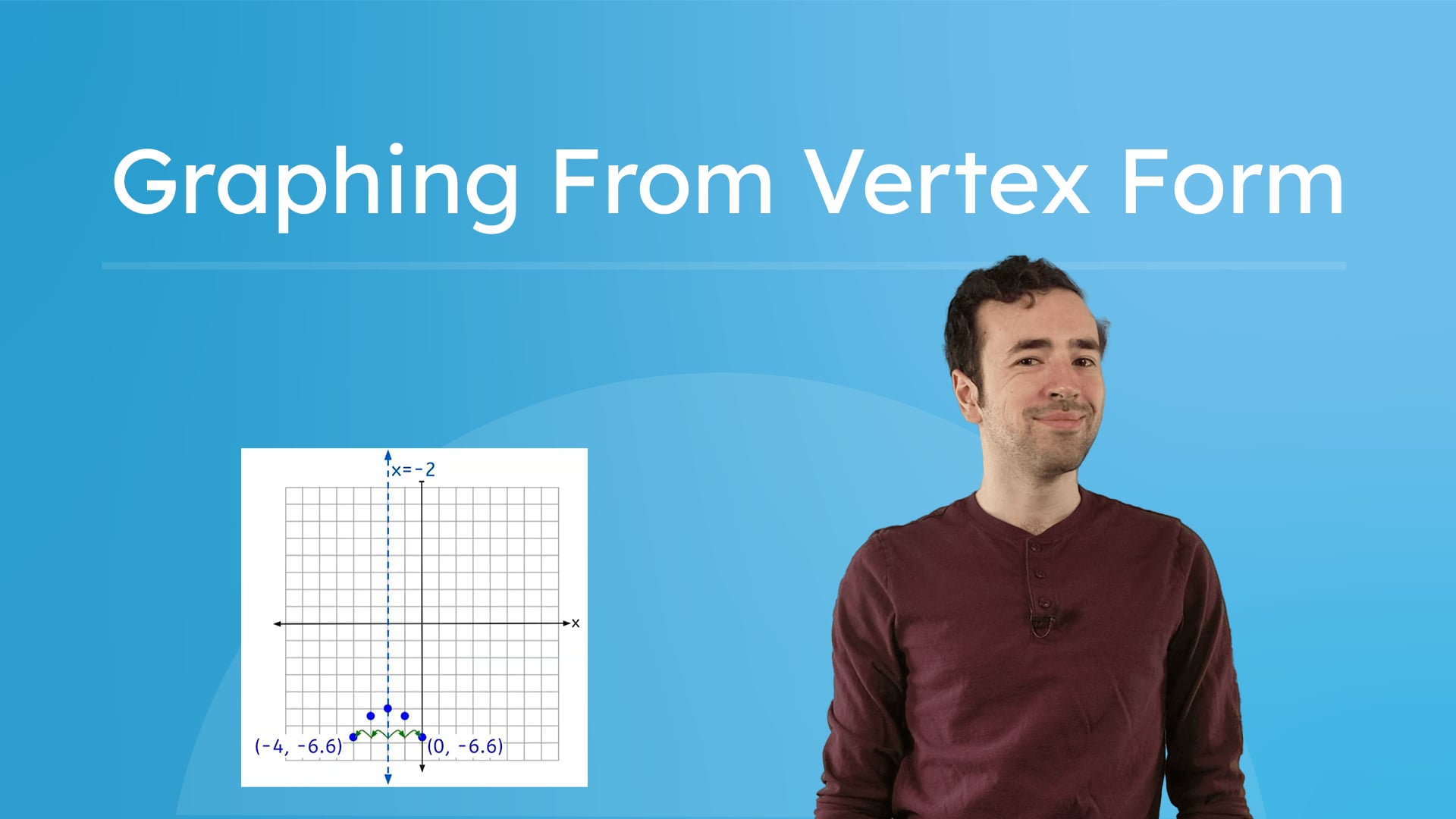 Graphing From Vertex Form