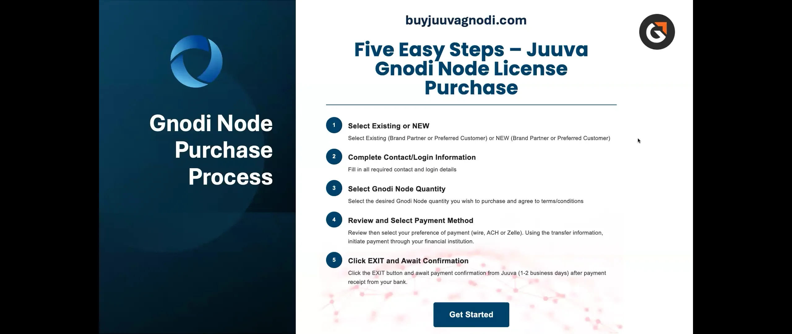 Gnodi Node: Purchase & Hosting Guide