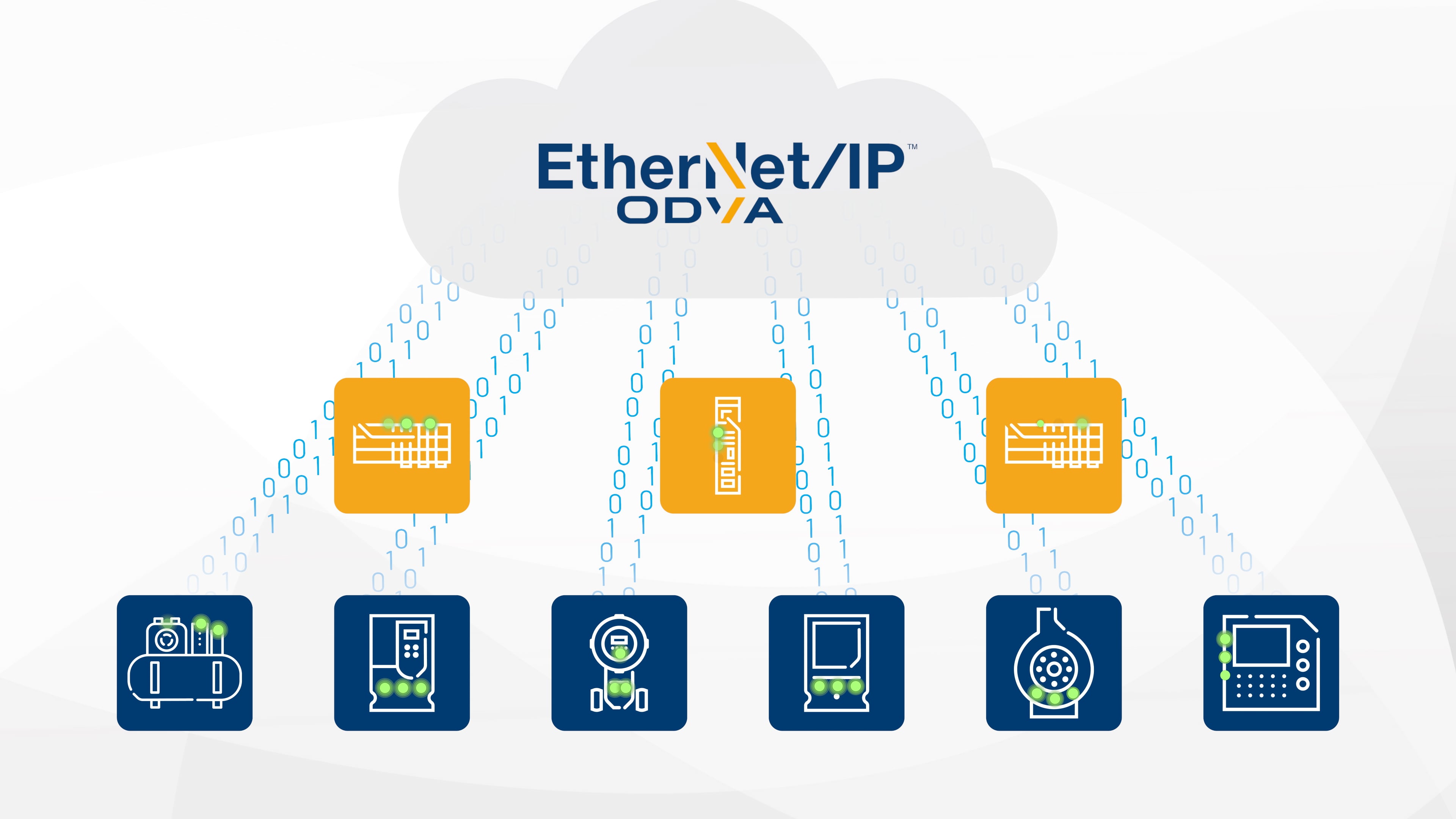 ODVA Single Pair Ethernet Video