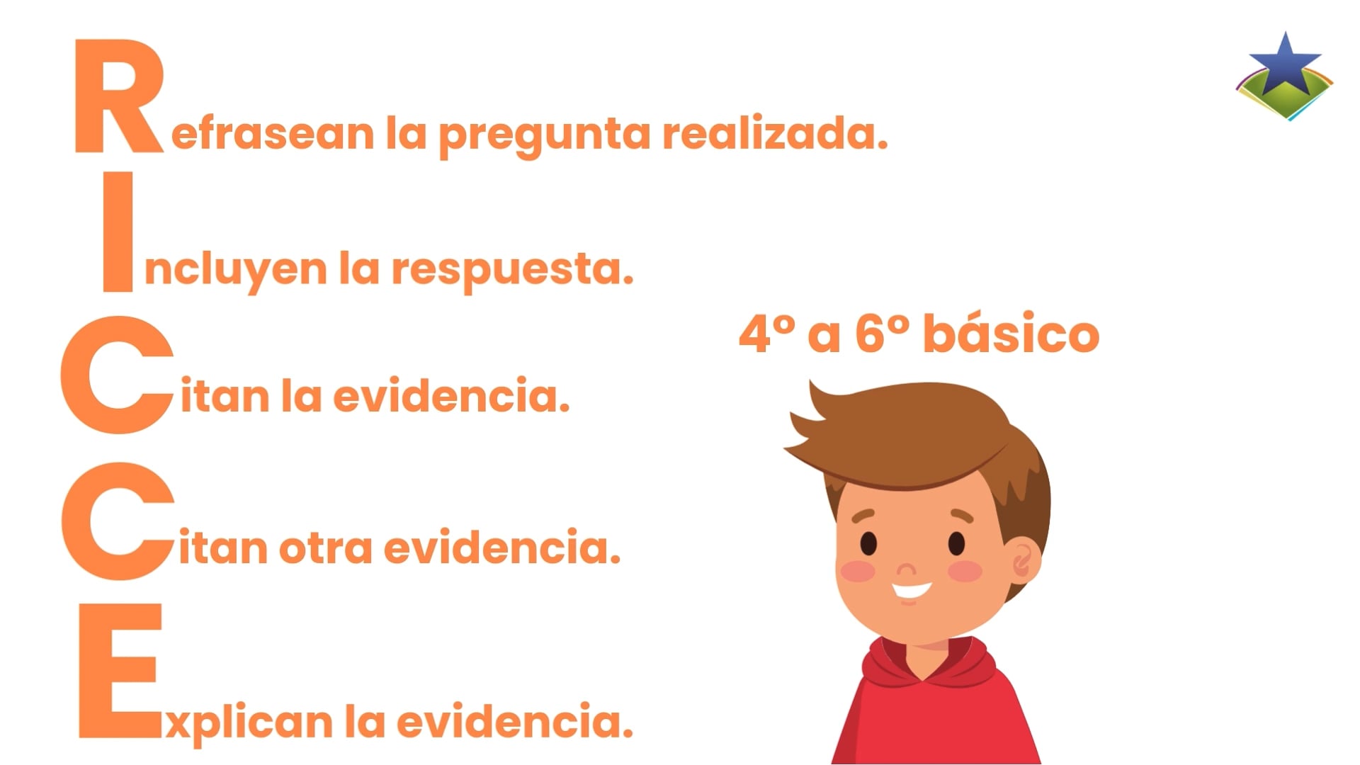 Lenguaje - ¿De qué se trata la estrategia de escritura RI, RIC, RICE o ...