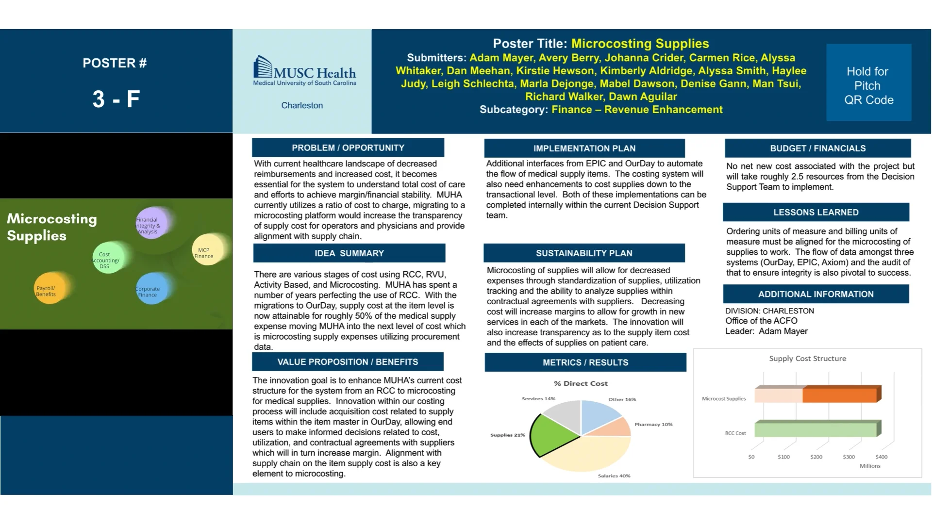 3F Microcosting Supplies