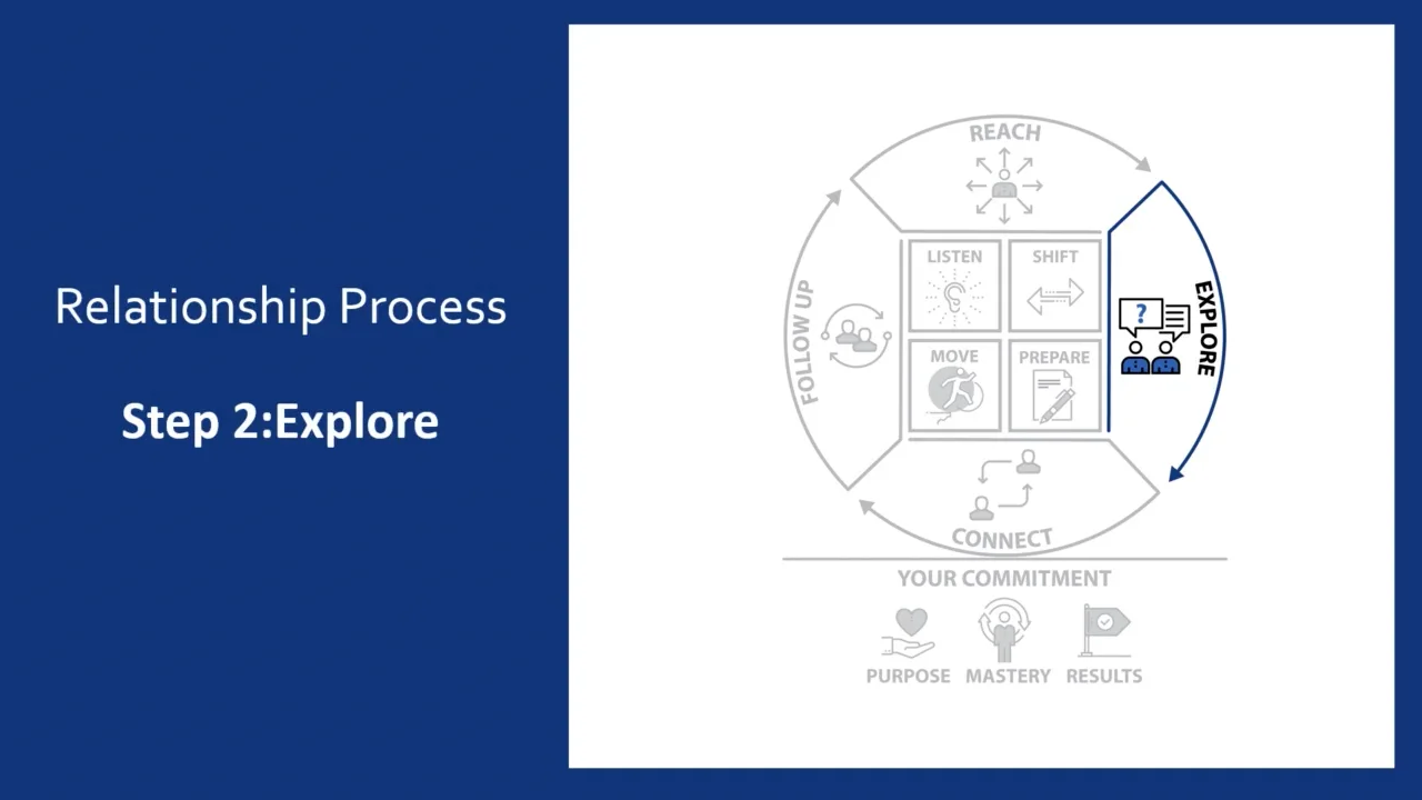 3. Relationship Process-Explore Aug. 23