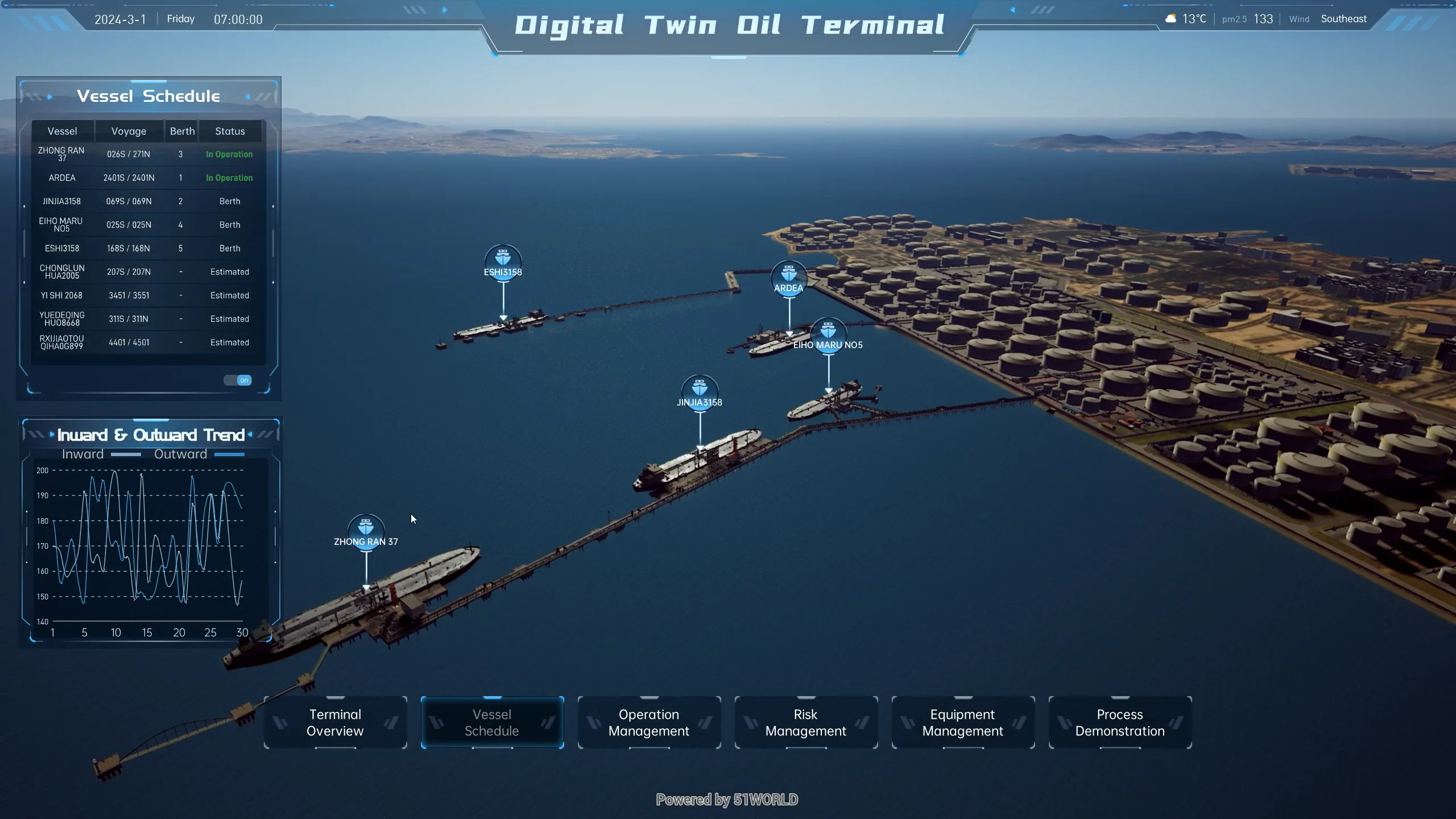 Digital Twin Oil Terminal