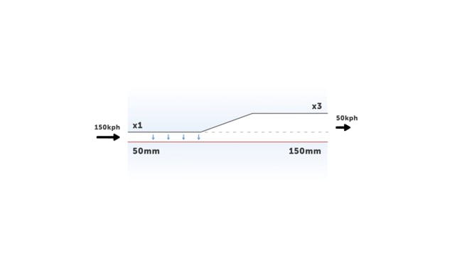 Aerodynamics Fundamentals: Ground Effect