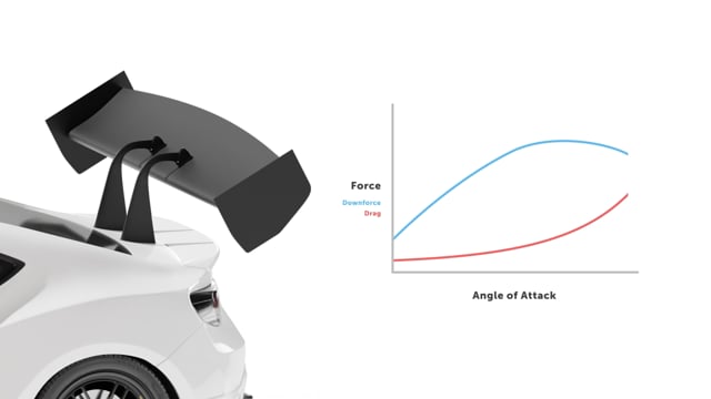 Aerodynamics Fundamentals: Rear Wing Theory
