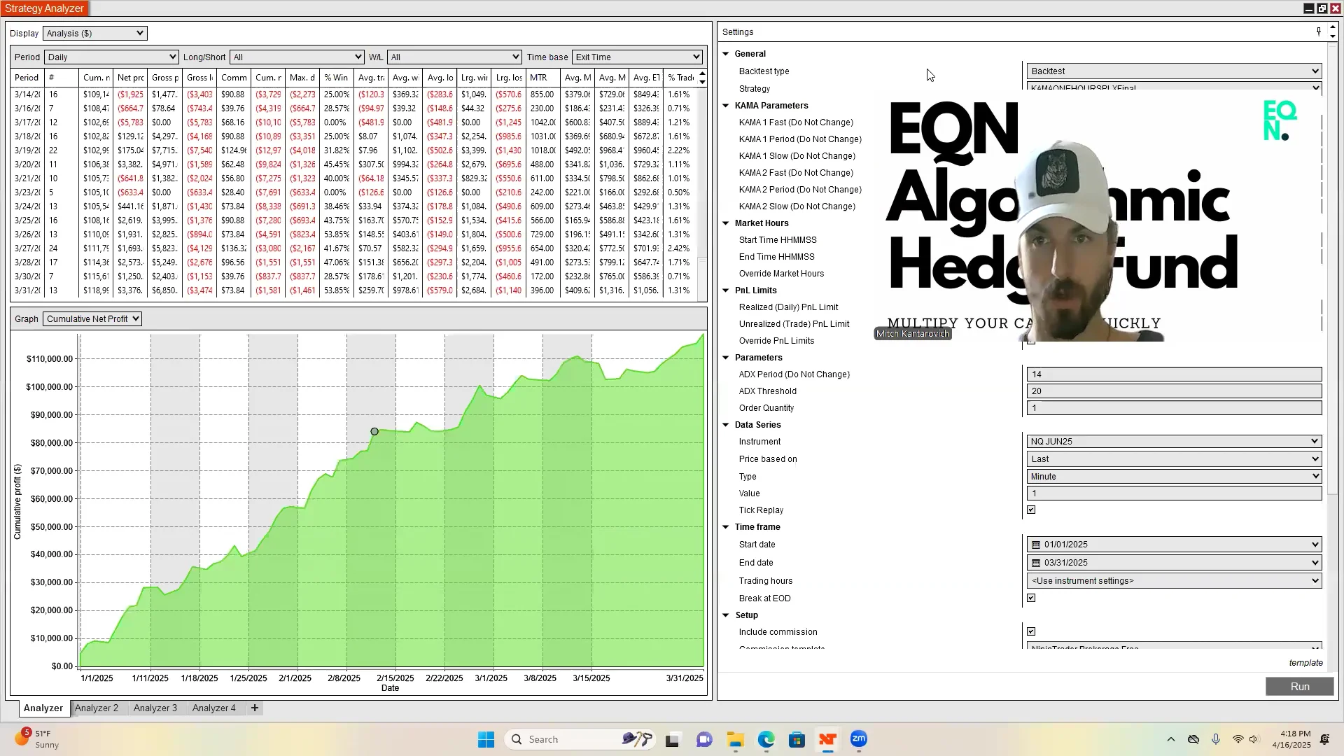 EQN Algorithmic Fund Analysis