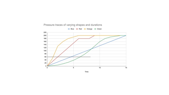 Practical Transmission Tuning: Shift Tuning