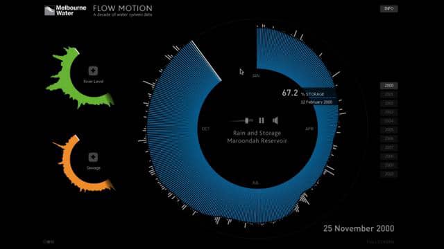 Flow Motion - Data visualization of urban water systems on Vimeo
