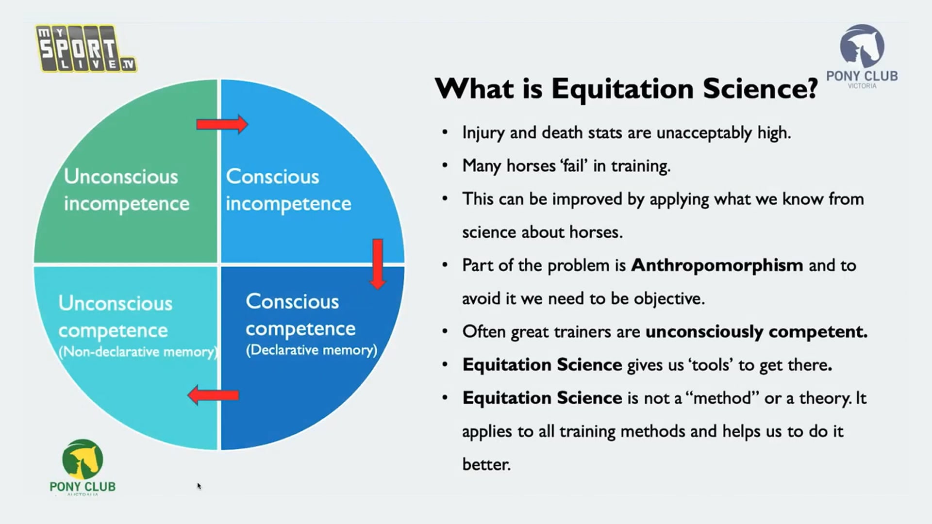 What is Equitation Science? | Ridely