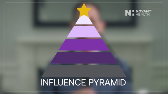 Team Member Well-Being Hub | Novant Health