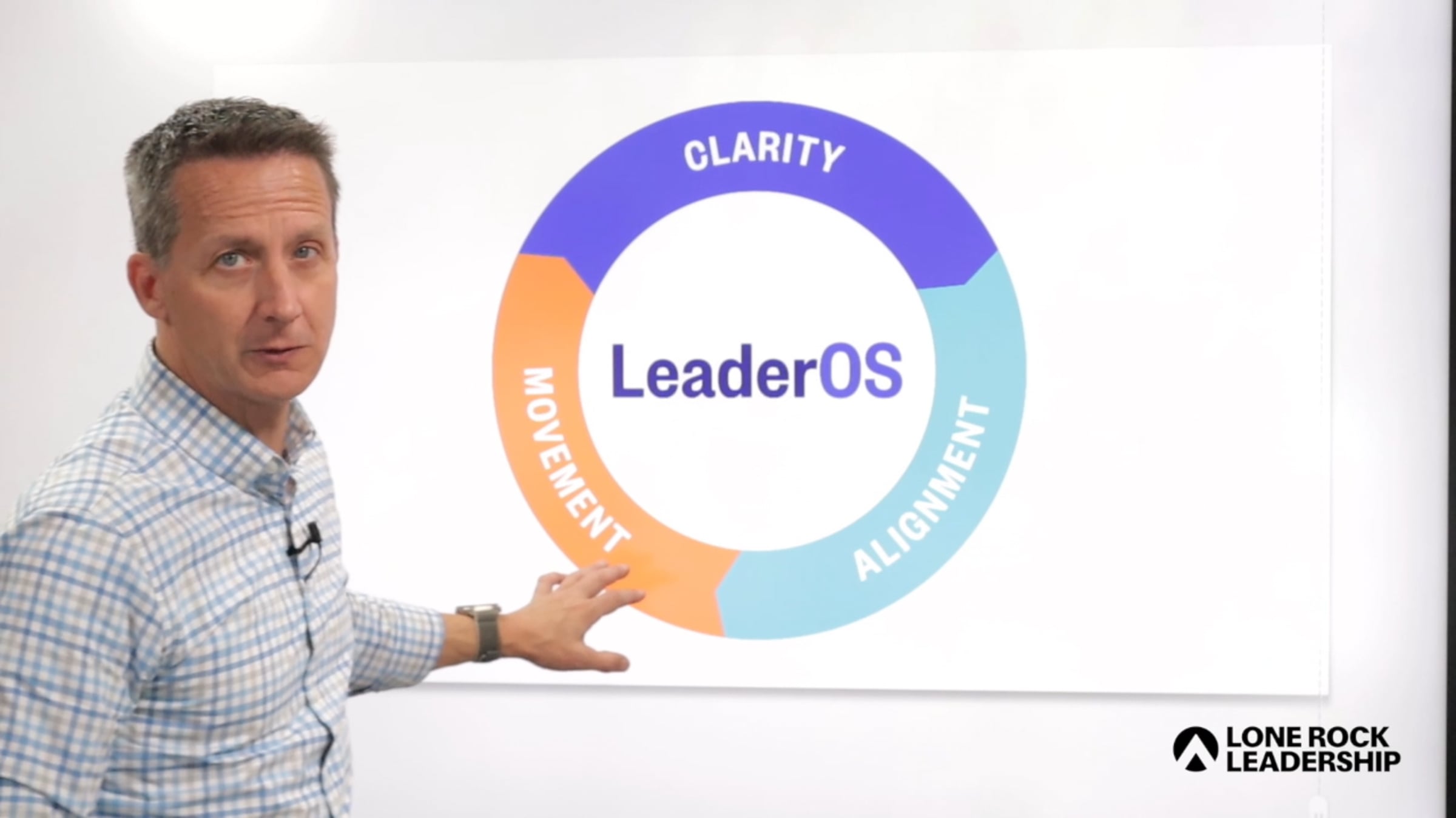 Friday Leader Reel: Three Aspects of Clarity