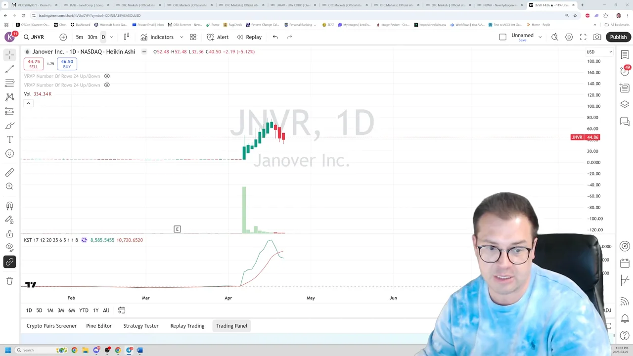 Running Down OTCs. Memes/PIER