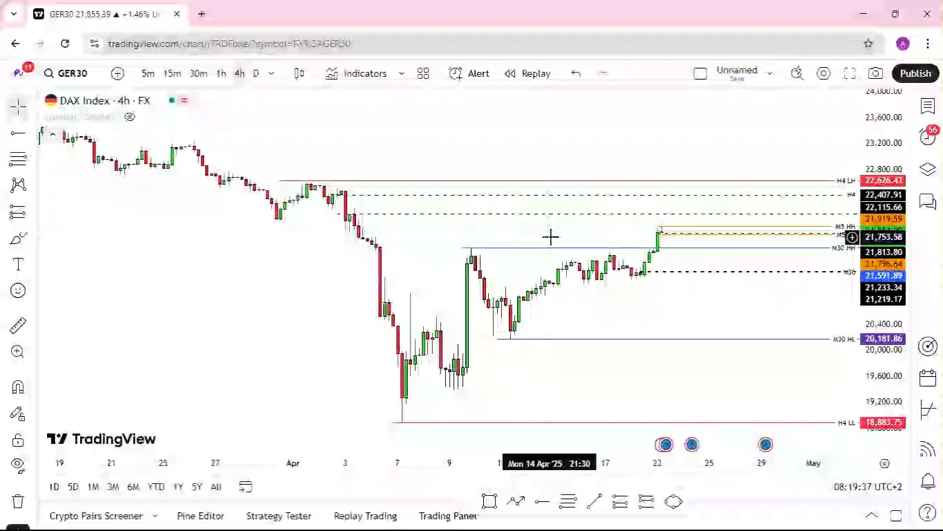 GER30 ANALYSIS VIDEO- 25 APR 2025
