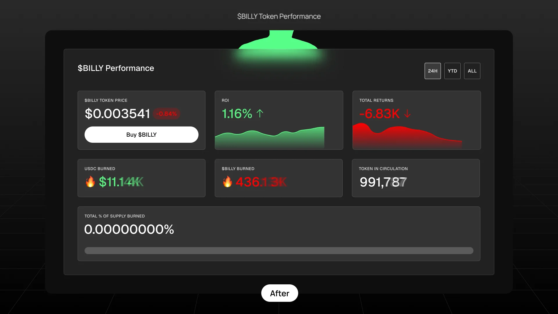 3_$billy-token-performance_1.1