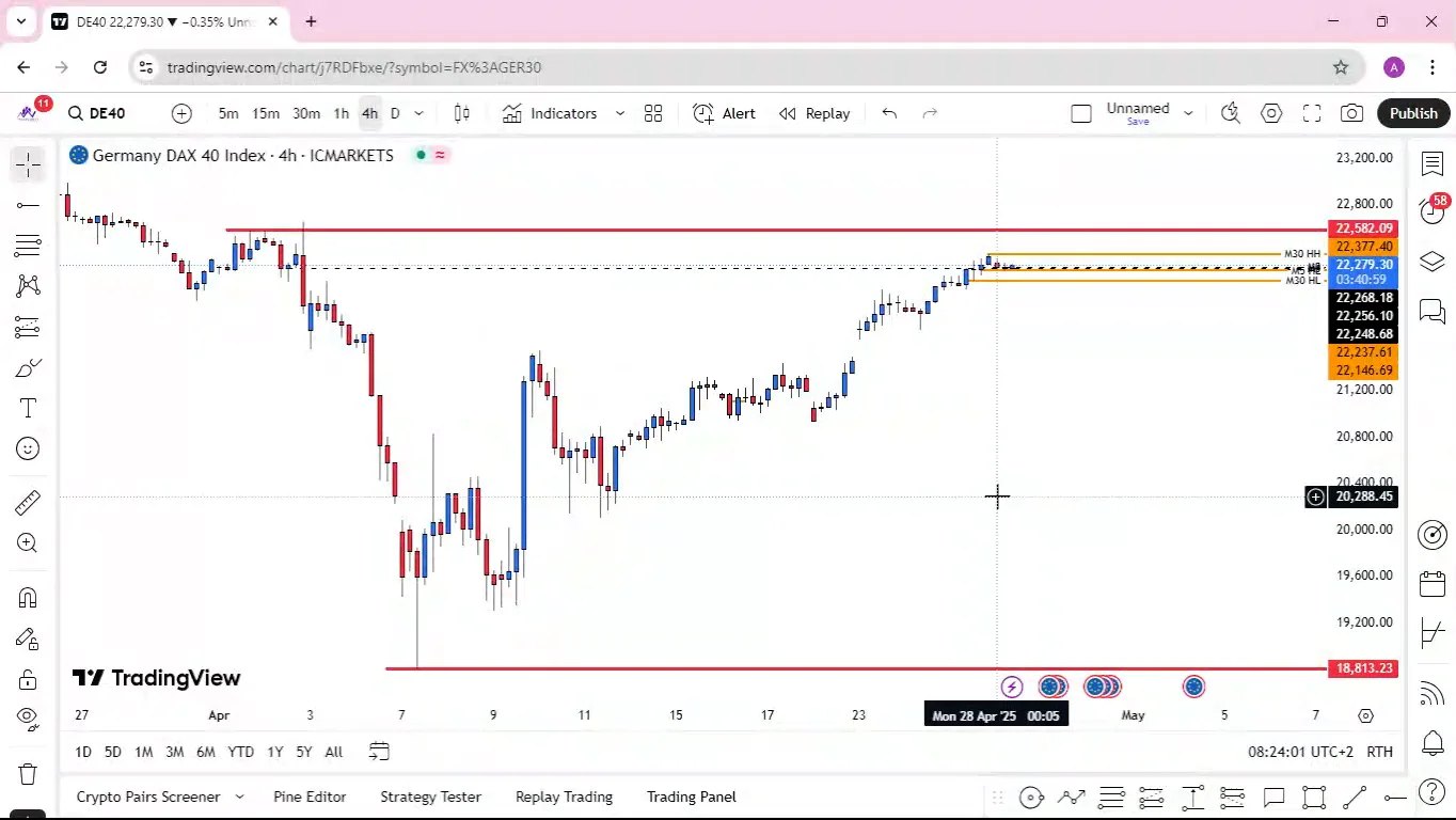 GER30 ANALYSIS- 28 APR 2025