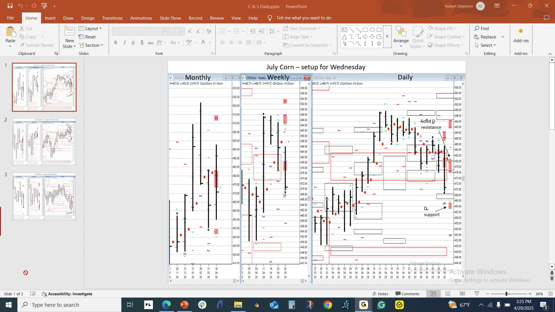 CSW analysis for Wed.