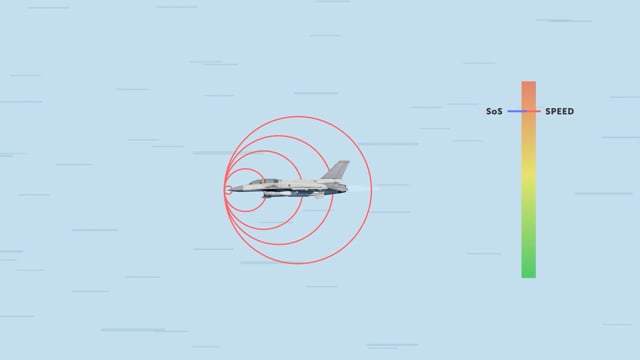 Aerodynamics Fundamentals: Compressibility & Speed Effects