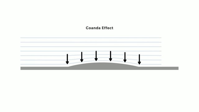 Aerodynamics Fundamentals: The Boundary Layer & Coanda Effect