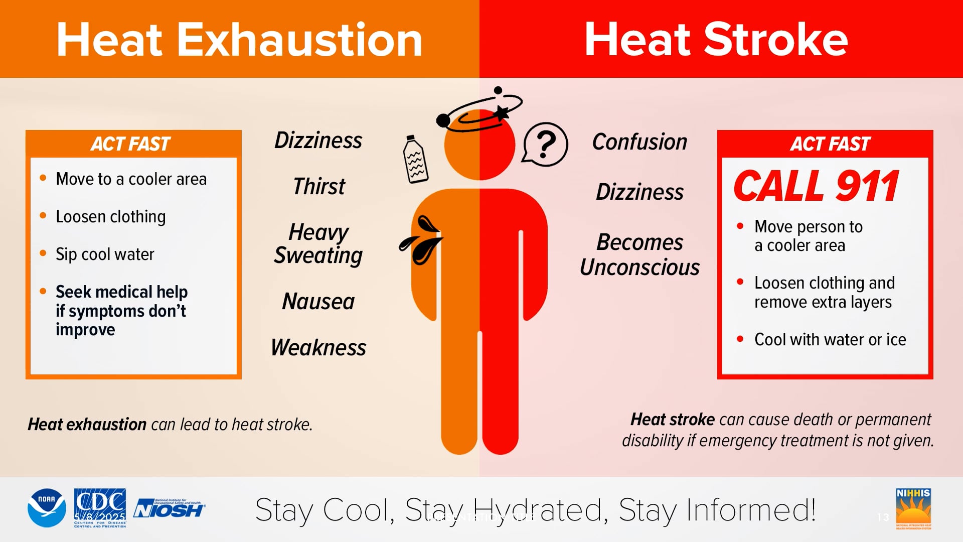 Heat Illness Prevention_Indoor and Outdoor- Video