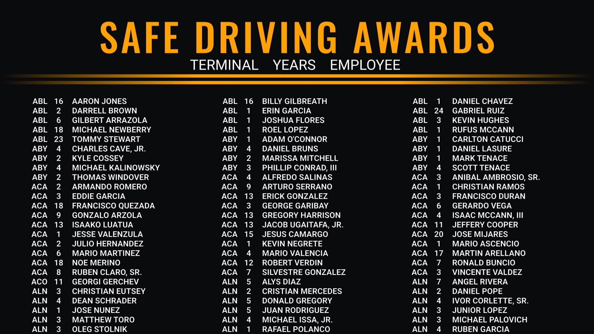 Saia Safe Driving and Work Award Winners