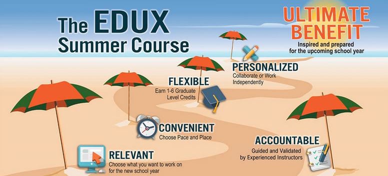 Welcome to EDUX 9904: Overview