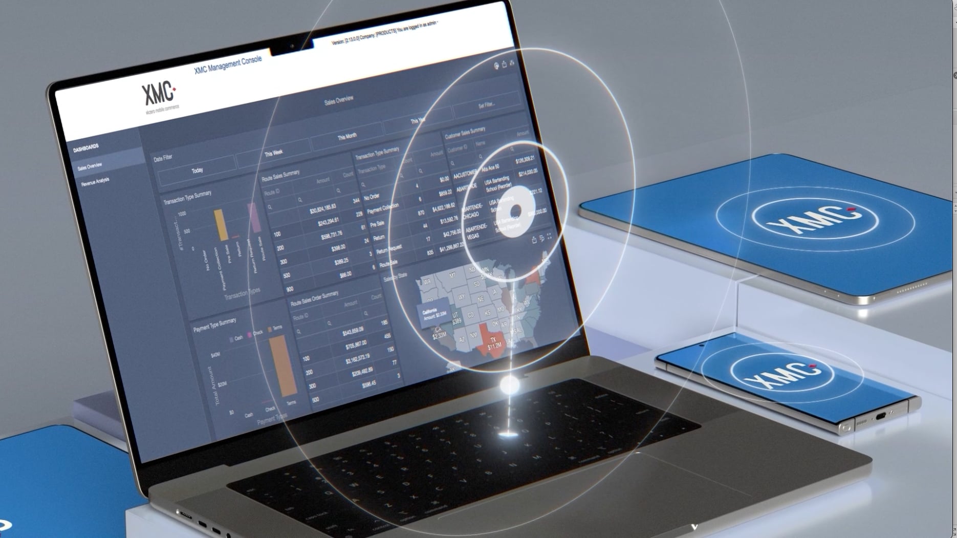 Deliver Your Best with XMC