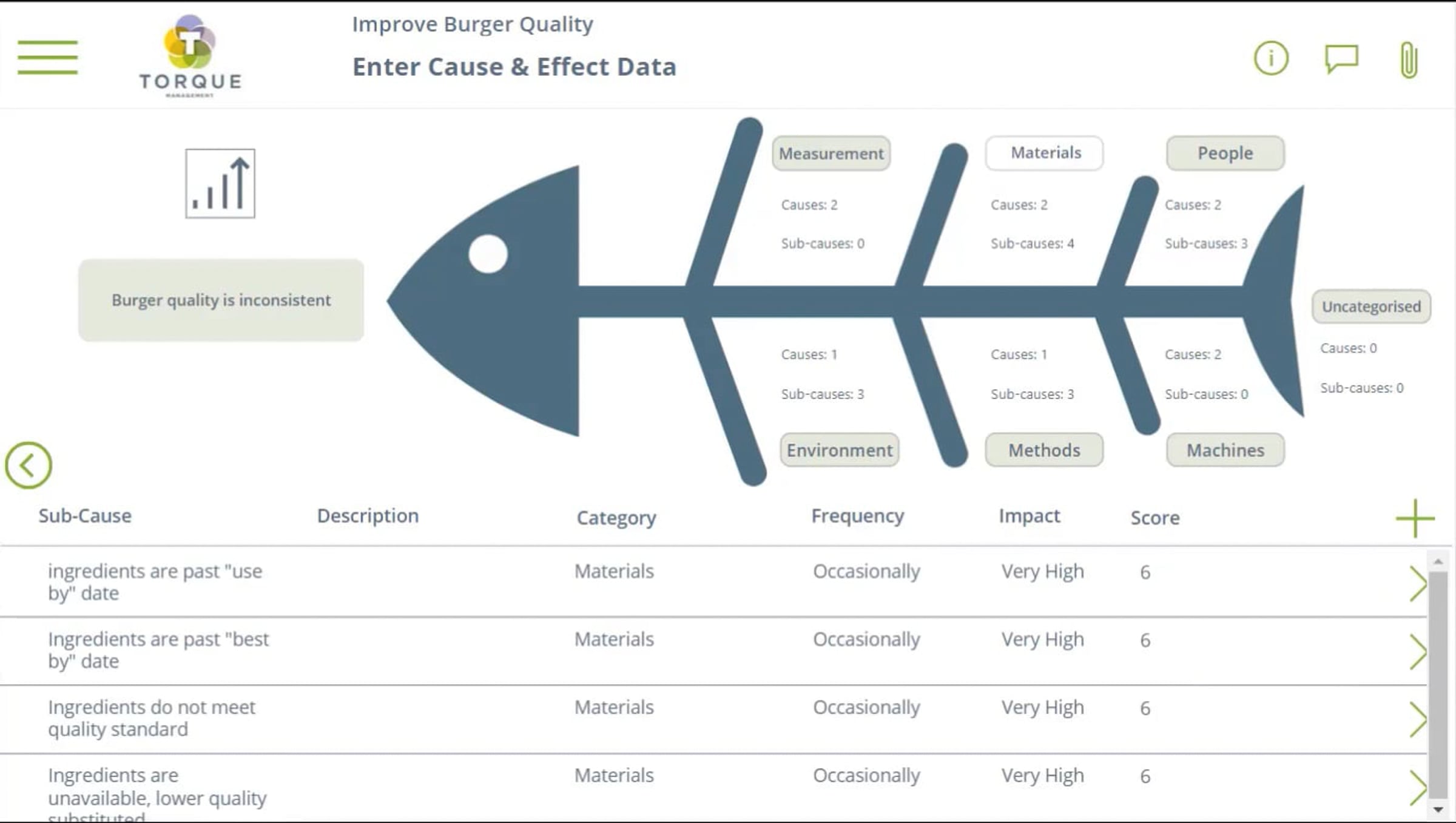 Fishbone App - Cause And Effect Analysis